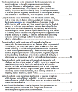 va ptsd rating table - Veterans Law Blog®
