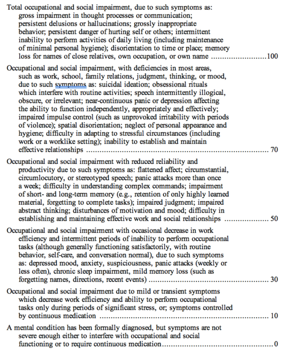 Did the VA lowball your VA PTSD rating? Here's how to find out ...